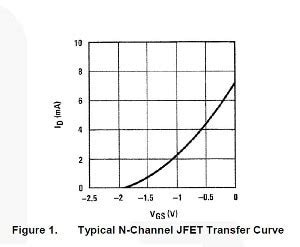 Plotting The Transfer Characteristic Of A JFET Element Community
