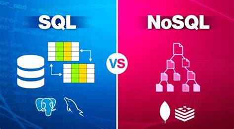 T Roshan Kumar Patro On Linkedin Techinsights Sqlvsnosql