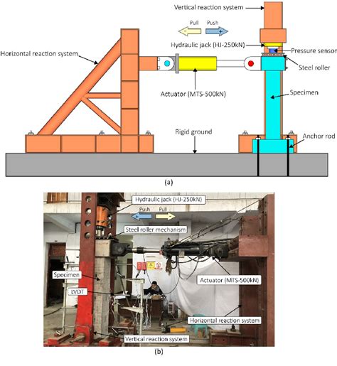 Figure 1 From Experimental Study On The Seismic Behavior Of RC Columns Improved With Central