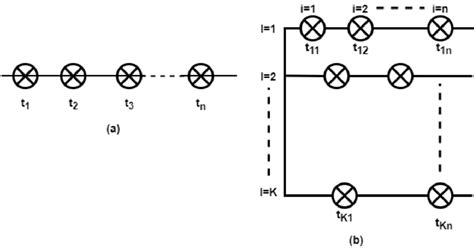 A Single Repairable System B Multiple Repairable Systems Download Scientific Diagram