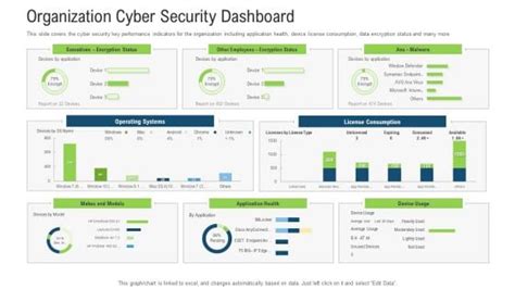 Organization Cyber Security Dashboard Powerpoint Templates Slides And Graphics
