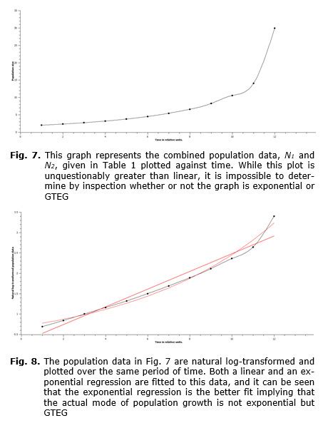 Linear Population Growth
