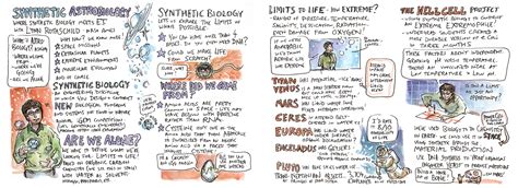 Science Sketchnotes Ultimate Mark