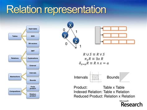PPT Quantifiers Arithmetic And Fixed Points PowerPoint Presentation ID
