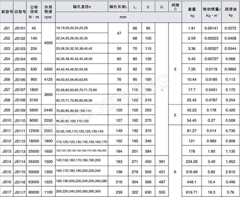 Grid Coupling Shaft Coupling Manufacturers HNC Coupling
