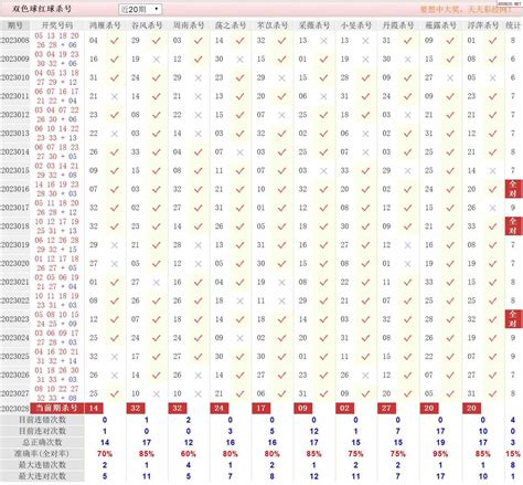 彩经双色球23028期超准十专家红球杀号定胆 天齐网