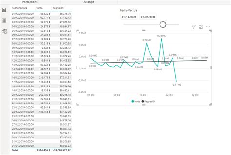 Lineal Regression Microsoft Power Bi Community