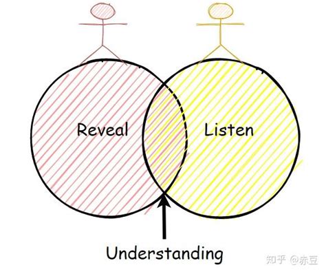 NLP入门 使用Python的自然语言处理NLP教程 知乎