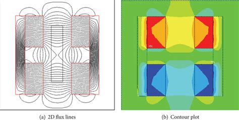 Characteristics Of The Maglev Actuator Download Scientific Diagram