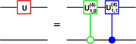Color Online Single Qubit Operation U On Q1 And Its Equivalent Download Scientific Diagram