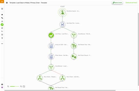 Chain Template Load Data To Wdata Support Center