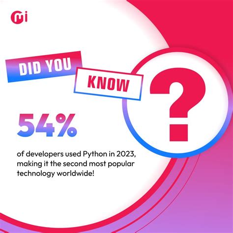 Why Settle For Lengthy Development Processes Didyouknow Funfact Techfact Pythondevelopment