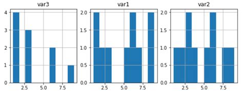 How To Plot A Grid Of Histograms With Matplotlib In The Order Of The Dataframe Columns Stack