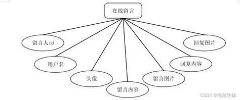 计算机毕业设计springboot的erp系统财务子系统设计与实现zespo9【附源码数据库部署lw】海彤程序设计的博客 Csdn博客