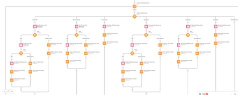 visual workflow flow removing get records element from within loop