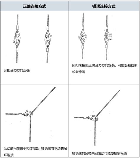 一位资深舞台技术人员总结的吊装指南，值得每个剧场人阅读收藏 数艺网