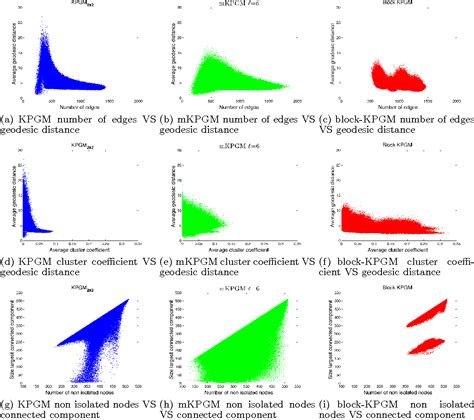 Figure 3 From Block Kronecker Product Graph Model Semantic Scholar