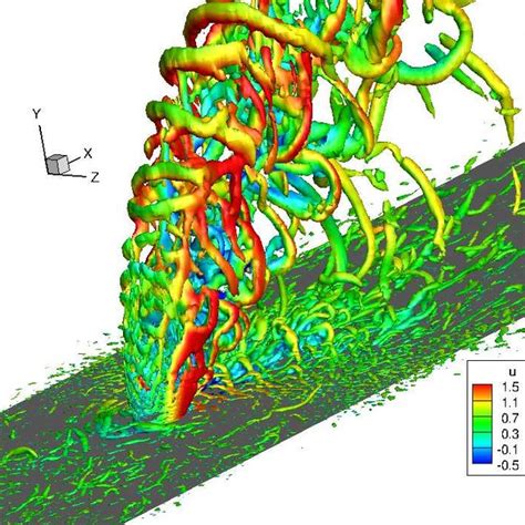 Iso Contours Of Q− Criterion Colored By Streamwise Velocity U