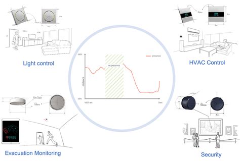 Uwb Radar System