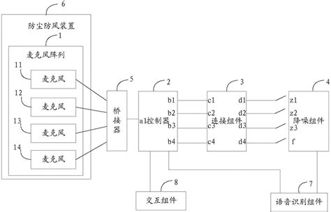 音频信号处理系统的制作方法 3