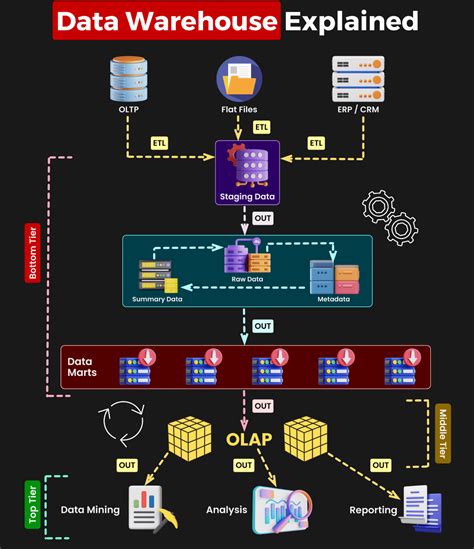Shafiq Ur Rahman On Linkedin Programmingtips Growth Tips Mentorship Dsa Codingtips Linux