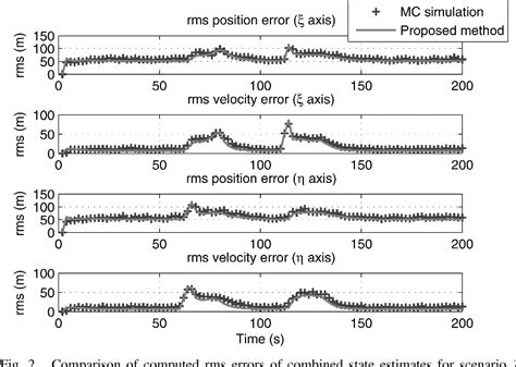 Figure 2 From Algorithm For Performance Analysis Of The Imm Algorithm