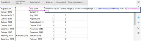 Countifs With Reference Sheet And Current Sheet Criteria — Smartsheet Community