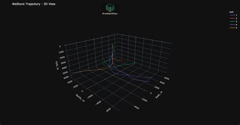 Wellbore · Github Topics · Github
