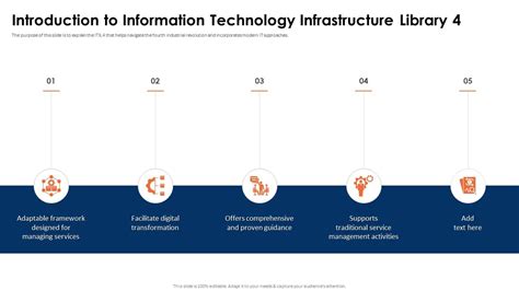 ITIL 4 Framework And Best Practices Introduction To Information Technology Infrastructure