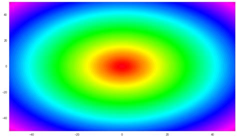 Chuanshuoge Matplotlib Rainbow Gradient