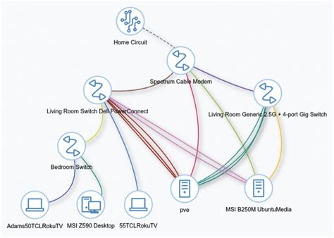 Linux Magazine On Linkedin Teaming Nics Network Performance Linux
