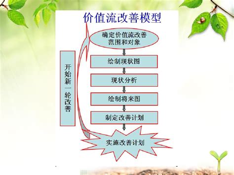 Vsm价值流程图 Word文档在线阅读与下载 无忧文档