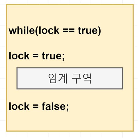 Os는 할껀데 핵심만 합니다 8편 Critical Section 임계 구역