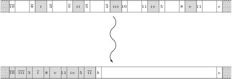 The Assembly Of A Gene Pattern In A Linear Molecule Download Scientific Diagram