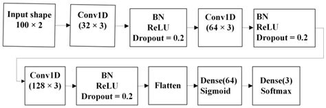 Review And Evaluation Of Eye Movement Event Detection Algorithms Pmc