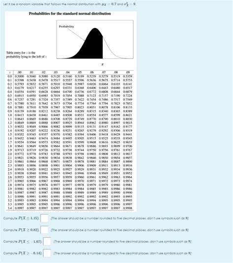 Solved Let X Be A Random Variable That Follows The Normal