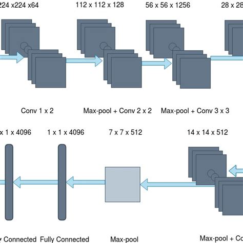 Model Architecture With Vgg 16 Download Scientific Diagram