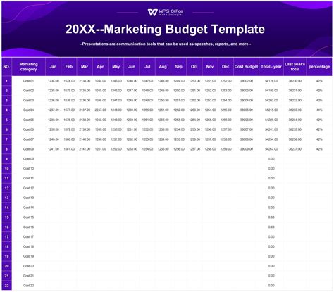 Excel Of Marketing Budgetxlsx Wps Free Templates