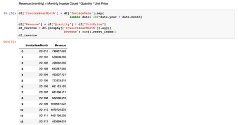 Exploratory Data Analysiseda Data Science Project By Shivam