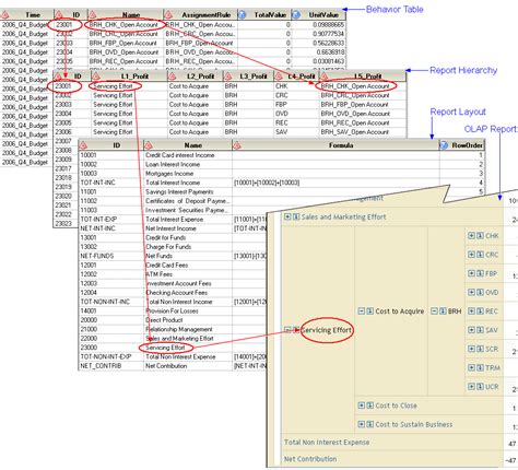 Table Report Layout At Herman Dunlap Blog