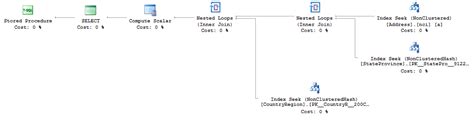Natively Compiled Procedures And Execution Plans SQLServerCentral