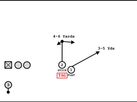 Pass Concepts Flashcards Quizlet