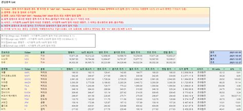 구글스프레드시트 미국주식 관리 템플릿을 드립니다 크몽