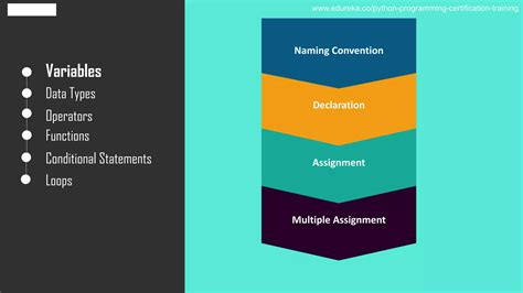 Python Programming Tutorial Edureka Pdf