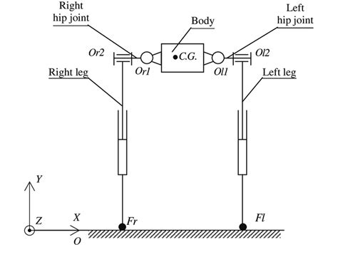 1 Kinematic Model Of A Biped Robot Download Scientific Diagram