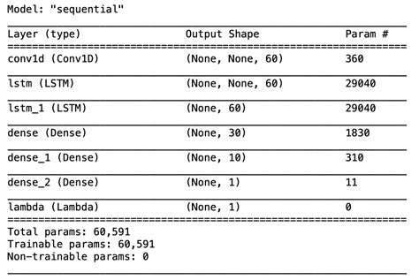 Sequence Modelling Using Cnn And Lstm Walter Ngaw Data Finance