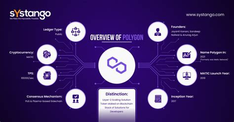 All You Must Know About Polygon Blockchain Platform Sys