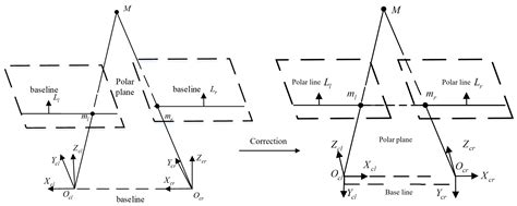 Three Dimensional Point Cloud Reconstruction Method Of Cardiac Soft Tissue Based On Binocular