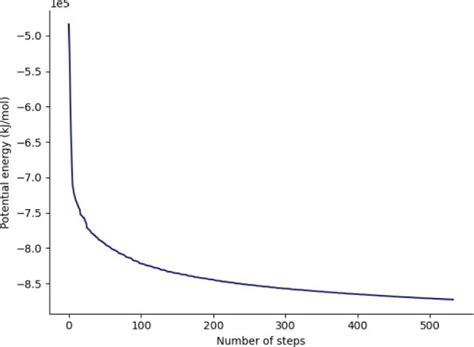 intuitive reproducible high throughput molecular dynamics in galaxy a