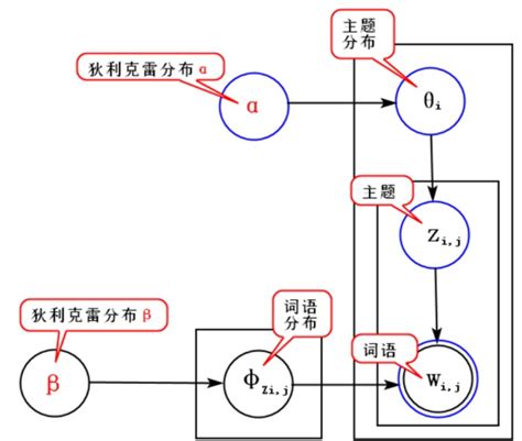 基于python实现 Lda 模型执行简单的文字片段分类任务100010999 编程之家 基于python实现 Lda 模型执行简单的文字片段分类任务100010999 编程之家